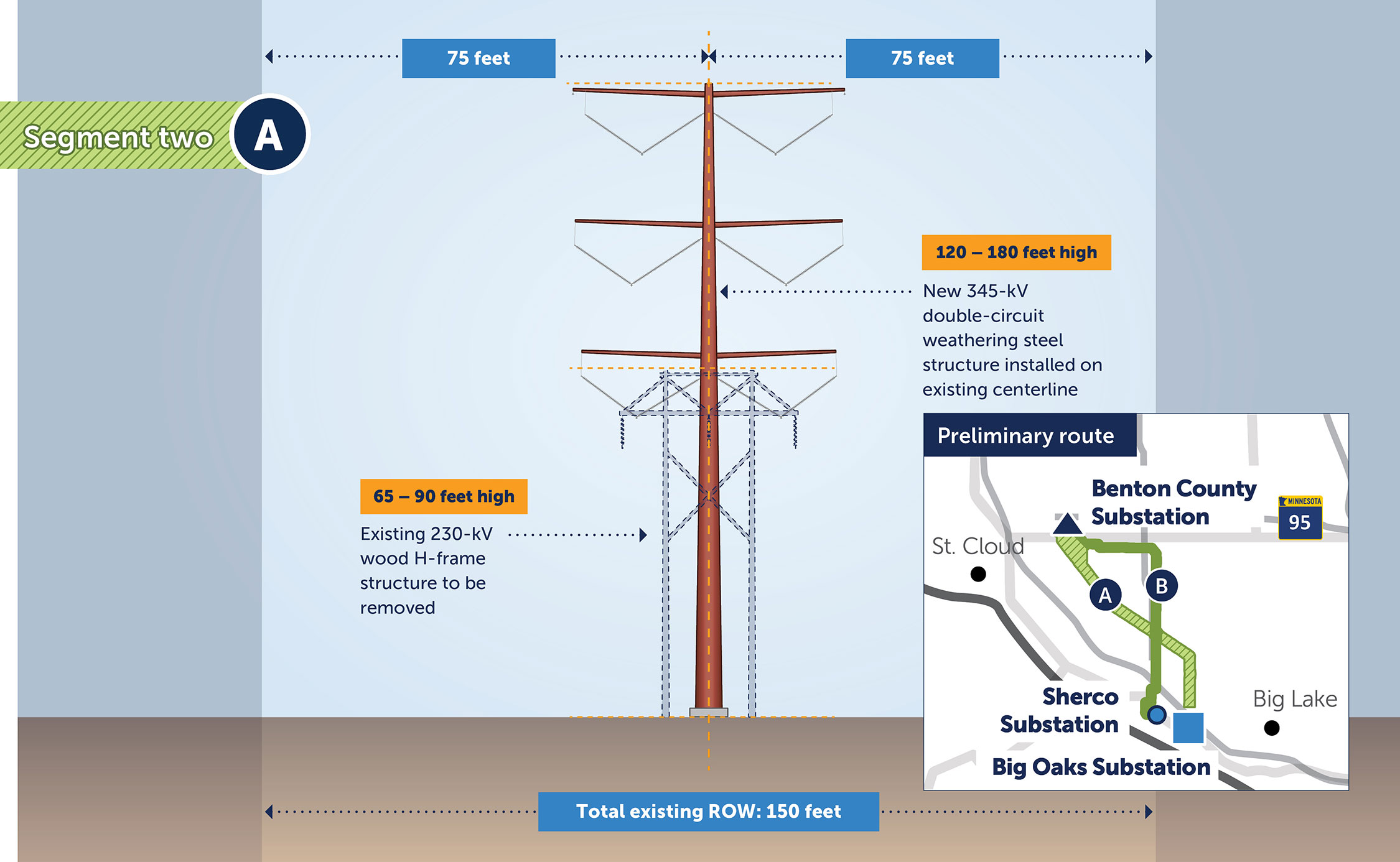 Northland Reliability Project Virtual Open House